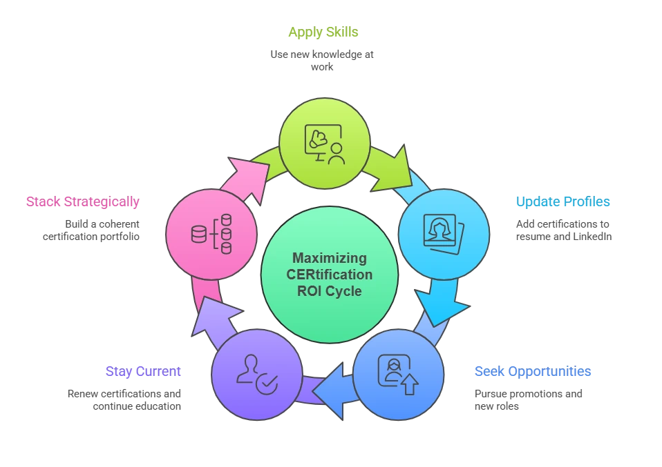 Best IT Certifications: Top Creds For 2026 Career Growth