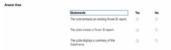 DP-600 Dumps 2025 | Latest Exam Questions May 30, 2026