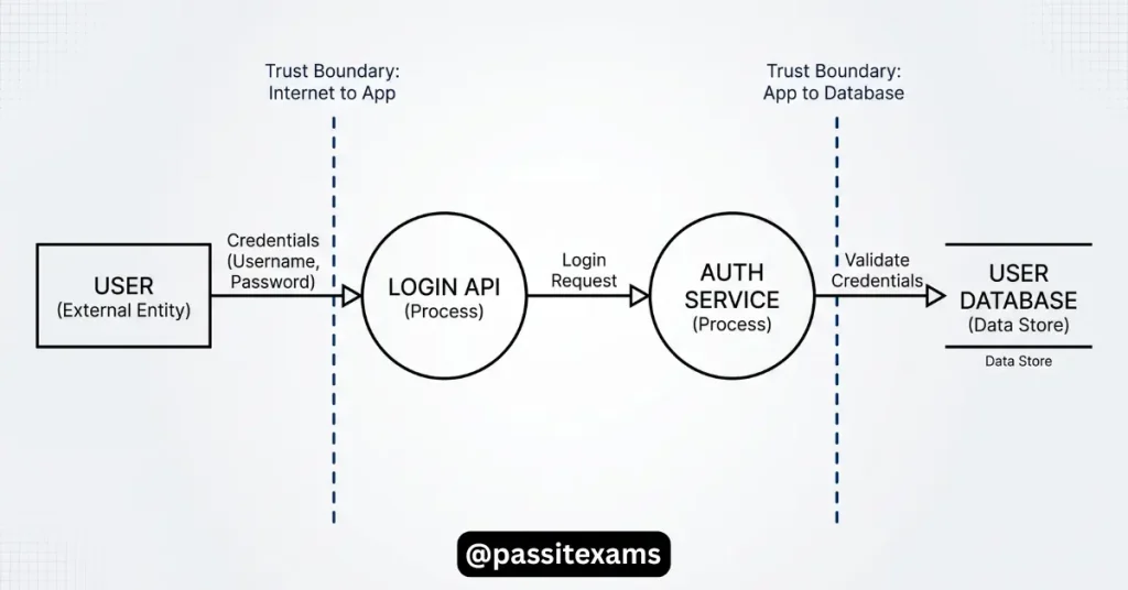STRIDE Threat Model Framework 2026 | Full Threat Defense Guide